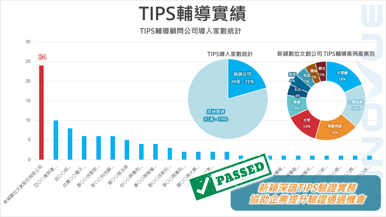 台灣智慧財產管理制度（TIPS）導入懶人包 – 新穎公司Innovue