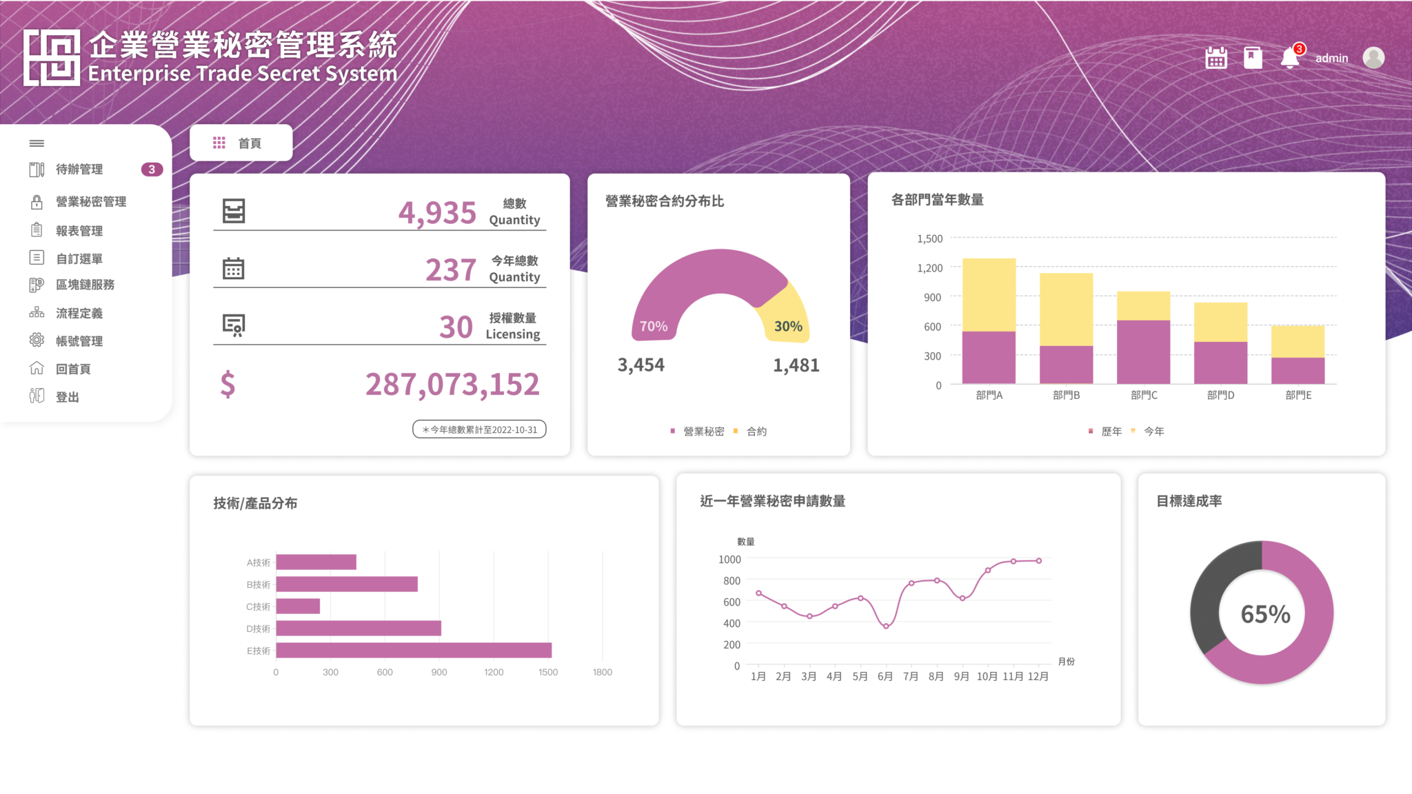 營業秘密管理系統 – 新穎公司Innovue