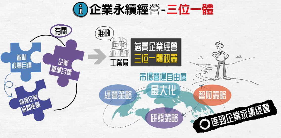 【TIPS系列報導】EP22─投資人「智財管理計畫」要看啦！ – 新穎公司Innovue