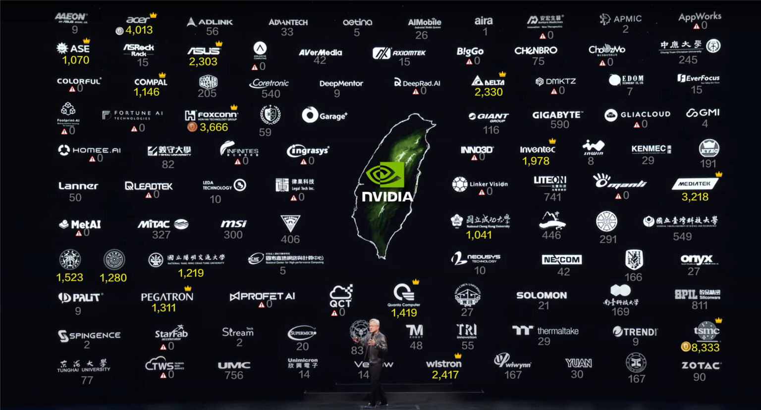 NVIDIA供應鏈在台的專利布局實力夠不夠? – 新穎公司Innovue
