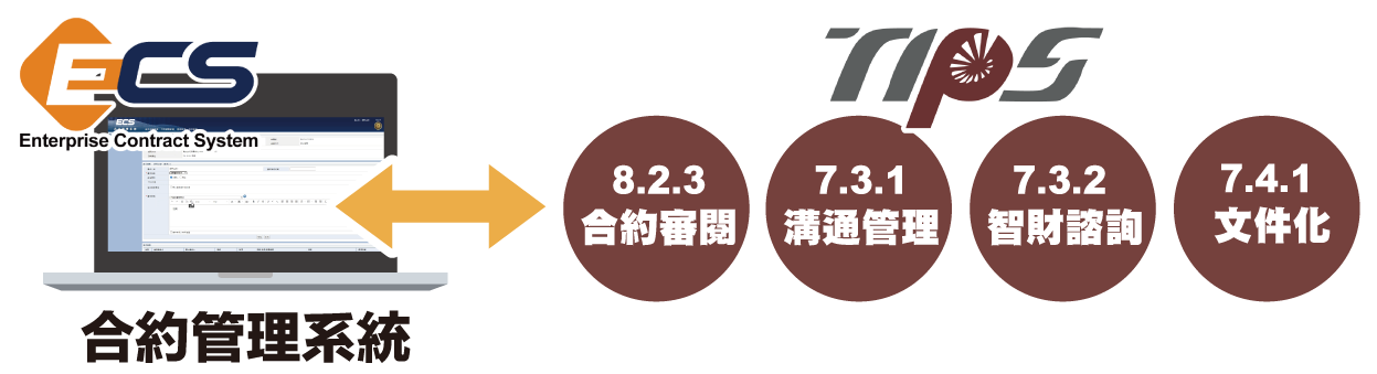 【合約管理精髓】EP21─合約機密管理要這樣 – 新穎公司Innovue