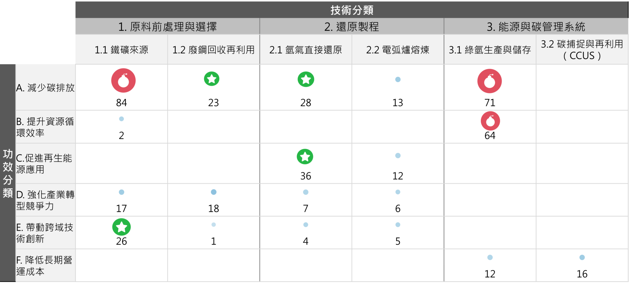 【產業電子報】熔爐不再吐煙—綠色鋼鐵革命下的脫碳戰役 – 新穎公司Innovue