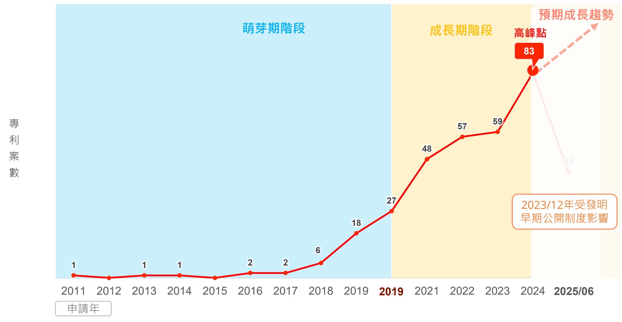 【產業電子報】熔爐不再吐煙—綠色鋼鐵革命下的脫碳戰役 – 新穎公司Innovue